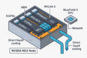 NVIDIA HGX: Open Platform for Massive AI and HPC